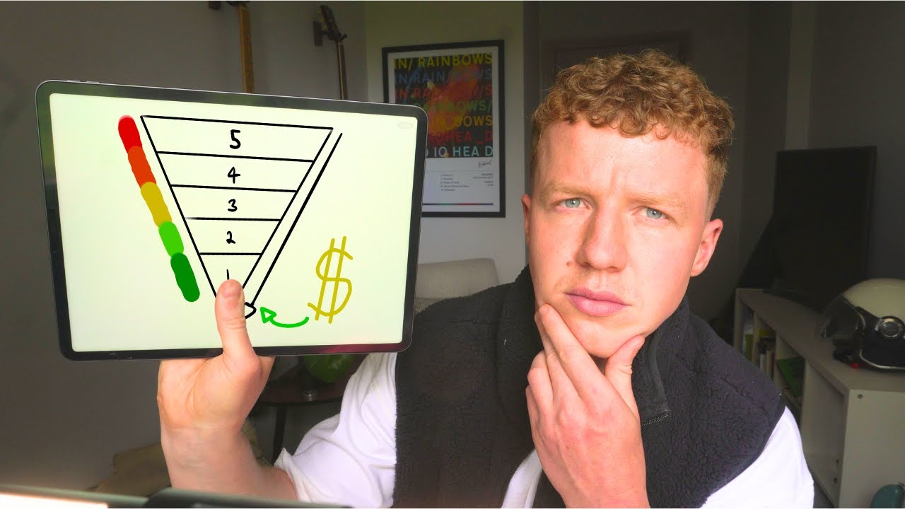 I Sold Over $3M When I Understood This Graph... - YouTube