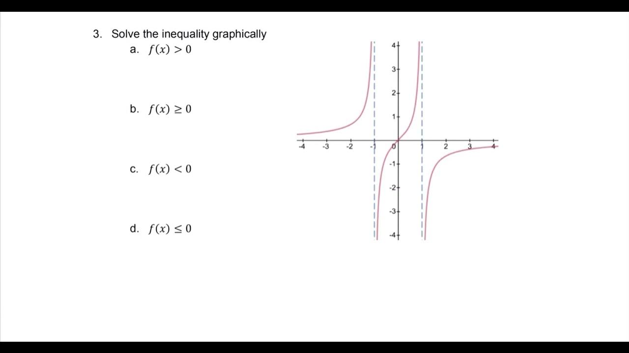 How to Solve Polynomial and Rational Inequalities Graphically - YouTube