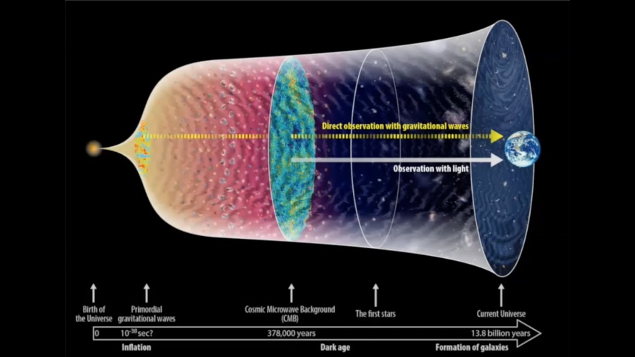 Nanohertz Gravitational Waves From Cosmic Strings By Kai Schmitz Youtube