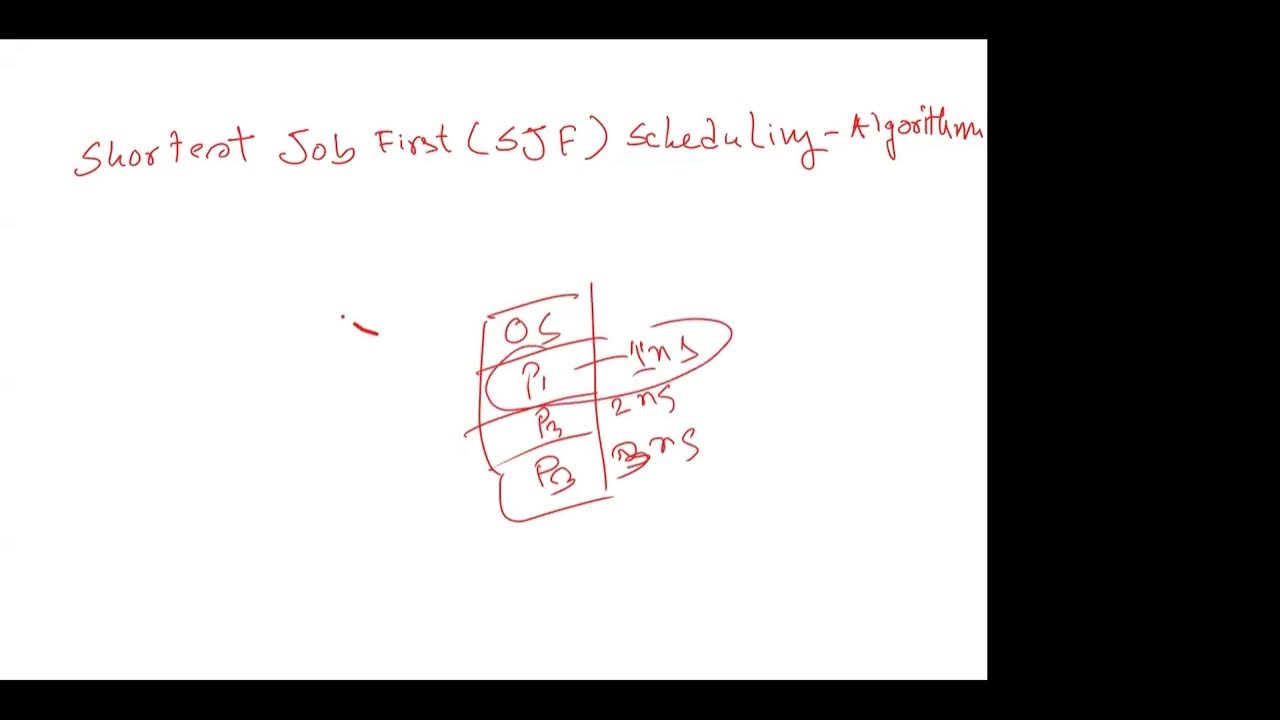 Advanced OS - CPU Scheduling Algorithm SJF, SRTF, FCFS - YouTube