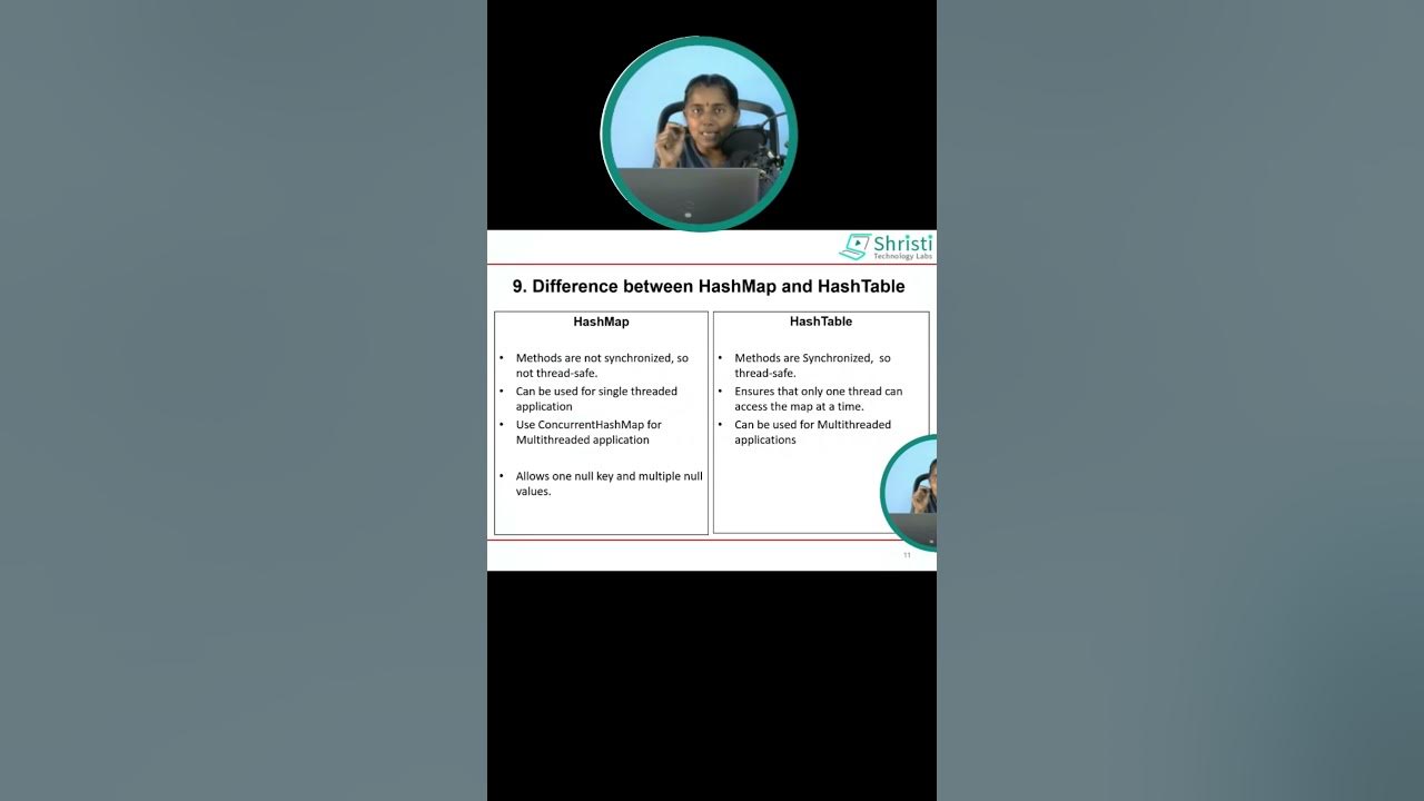 Java Interview Questions-09 Difference between HashMap and Hashtable #shristitechacademyjava ...