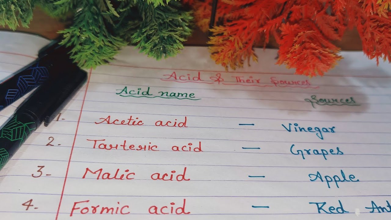 Some of the important Acid and their sources ll Acid present fruit and ...