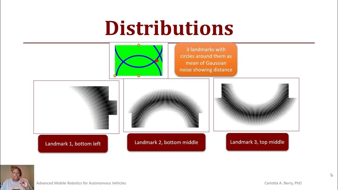 Advanced Mobile Robotics: Lecture 4-2a - Probabilistic Sensor Models - YouTube
