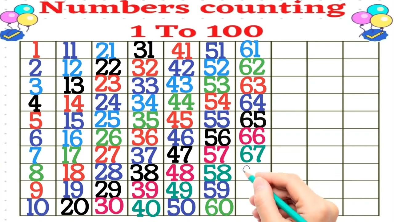 Numbers Song 1 To 100 | Learn Counting | Count 1 To 100 | One to Hundred Counting | Ginti | Part ...