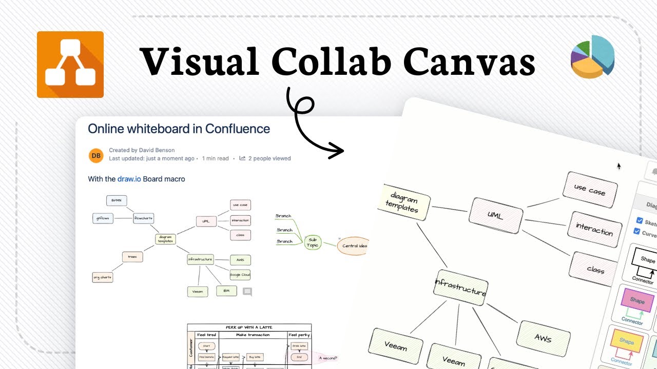 How to import and export Visio files with draw io for Confluence - YouTube