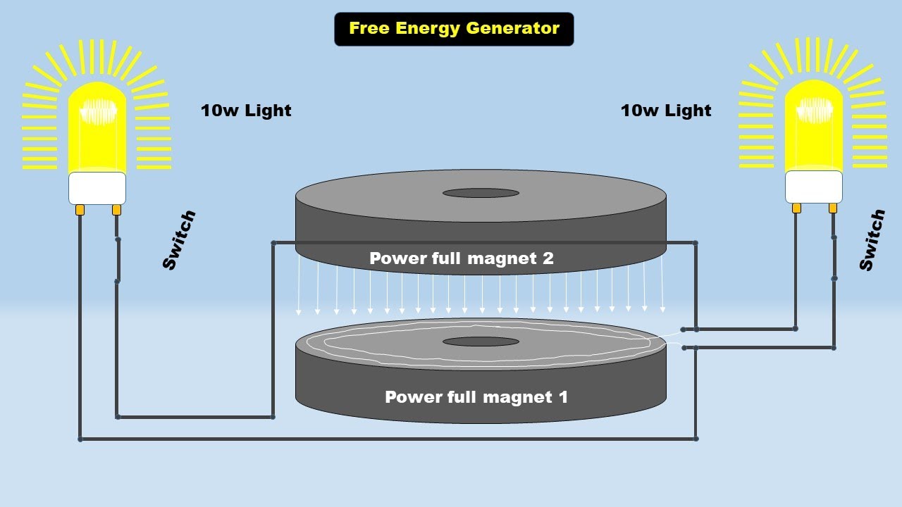 free energy generator 2 magnet 2 light - YouTube
