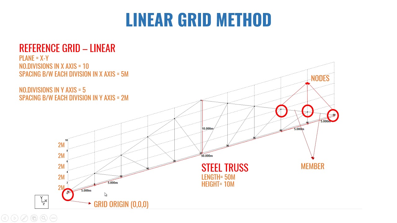 BK08 PART 01 HOW TO CREATE A STEEL TRUSS IN STAAD LINEAR GRID METHOD ...