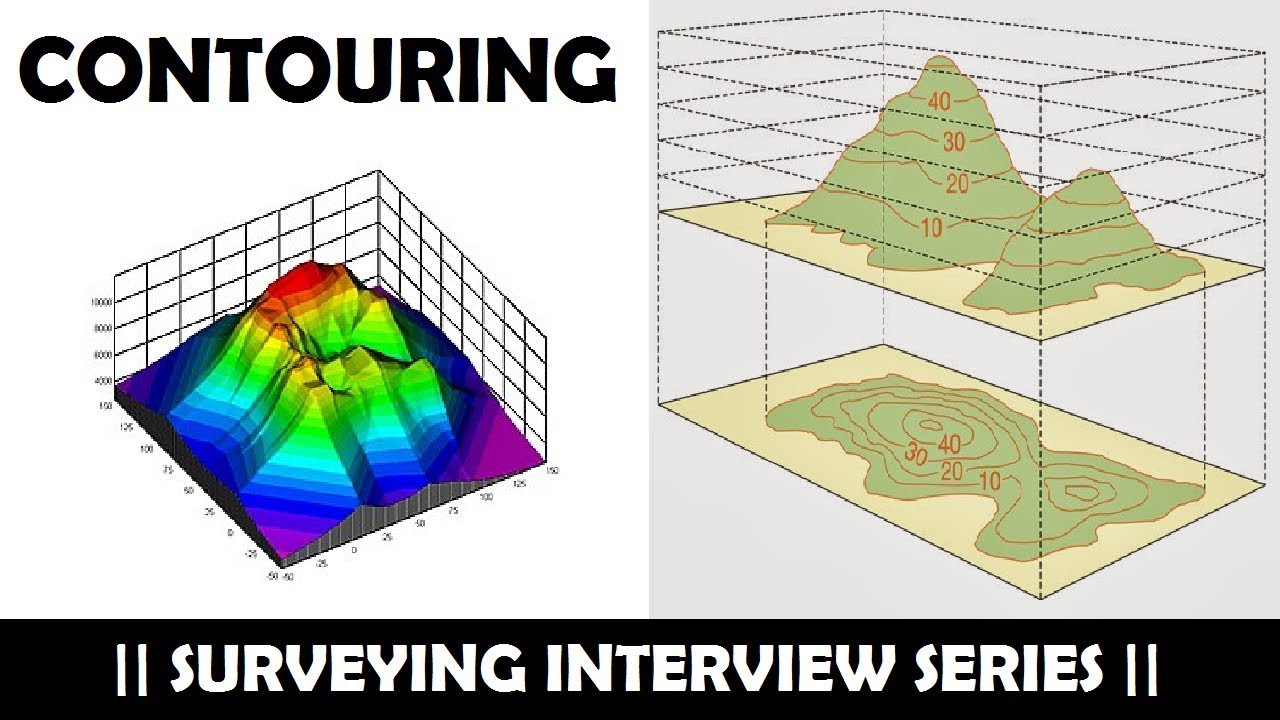 Top 9 Contour Surveying Related Important Interview Q n A | Contour ...