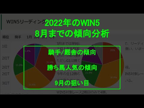 【WIN5】2022年8月までの傾向分析 - YouTube