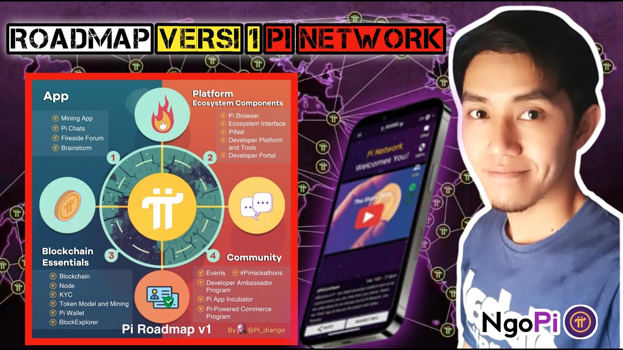 Pi NETWORK TRENDING 1 Penjelasan Detail ROADMAP Versi 1 (Open Mainnet, PPC, Picubator, dll ...