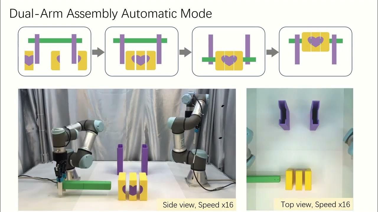Human-Aware Reactive Task Planning of Sequential Robotic Manipulation Tasks - YouTube