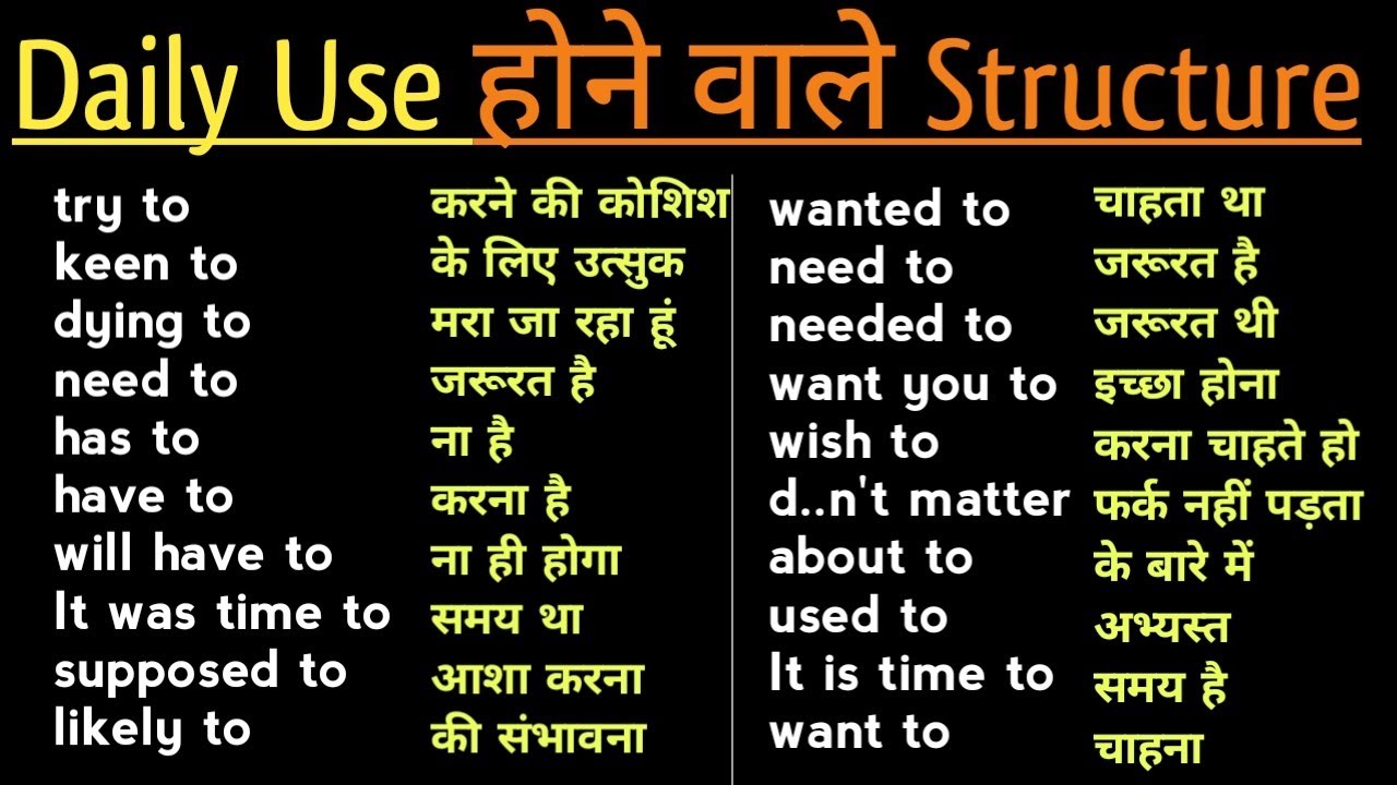 Basic English for beginners| Daily Use Simple Sentences| English ...