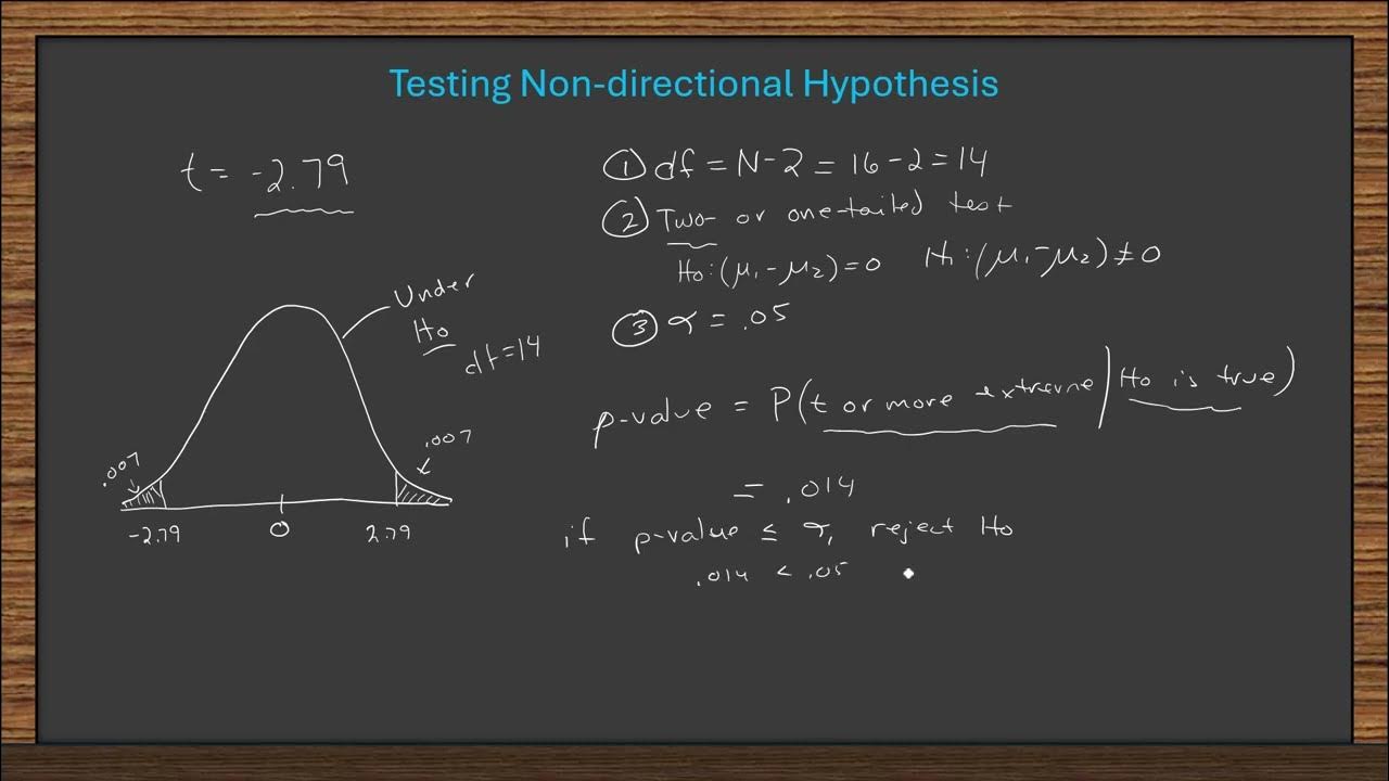 Two-sample t-test (Part 4): Testing the null hypothesis using the t ...
