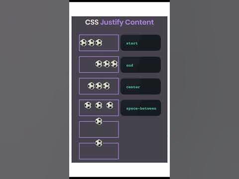 Css justify content, justify element css#css3#htmltutorial#coding# ...