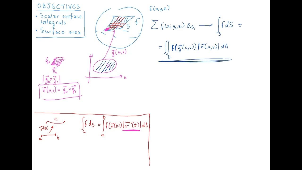 Calculus III - Lecture 28: Scalar Surface Integrals - Surface Area - YouTube