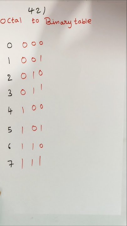 Octal to binary numbers trick| btech digital electronics - YouTube