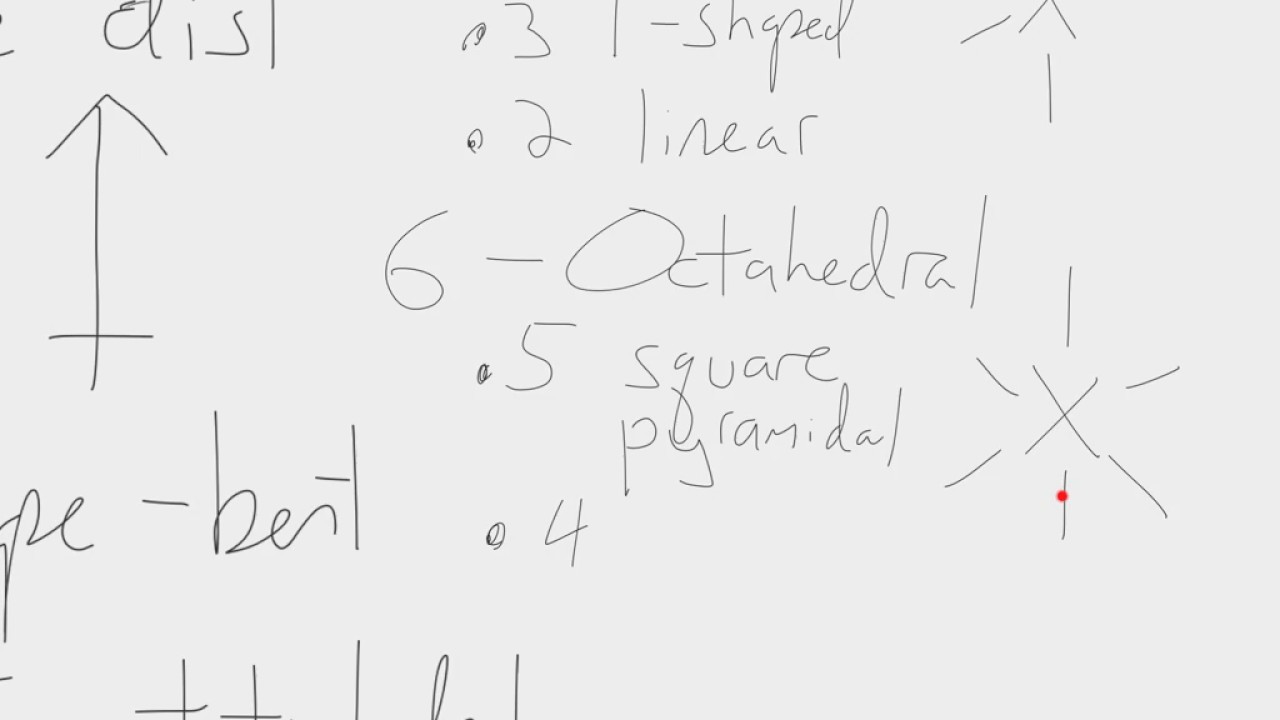 Big Idea 2 review - YouTube