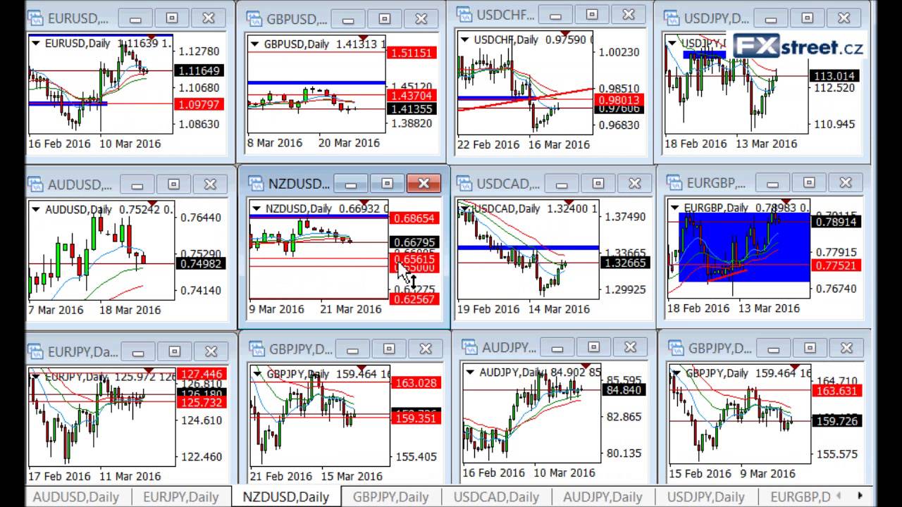 Forexové obchodování: Týdenní analýza trhů - FXstreet.cz (28.3.2016) - YouTube