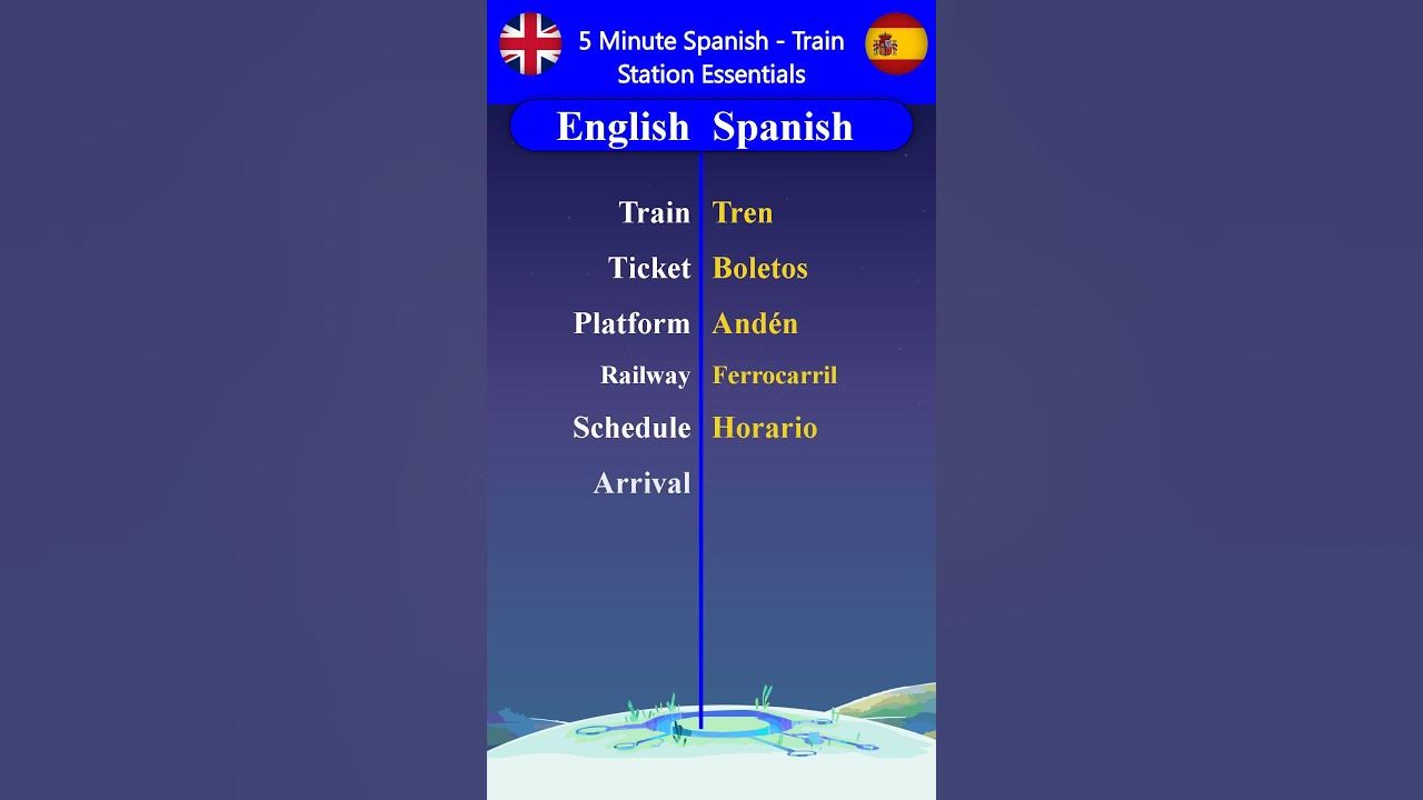 Useful daily words at the 🚆 Train Station Spanish class for Beginners ...