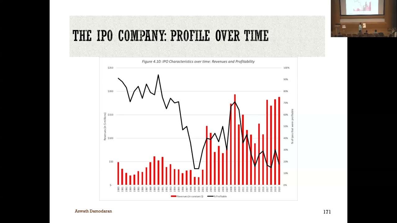 Session 24: IPO Closure and Introduction to Real Options - YouTube