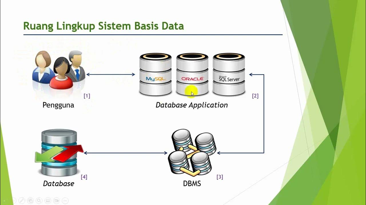 Sistem Basis Data - Part 1 - YouTube
