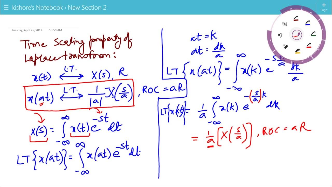 Time Scaling Property of Laplace Transform - YouTube