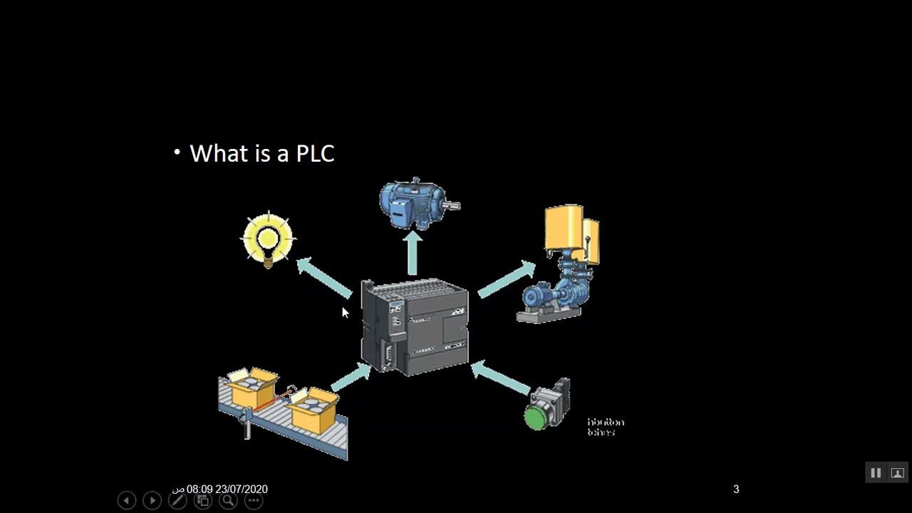 Introduction to PLC Lecture 1 - YouTube