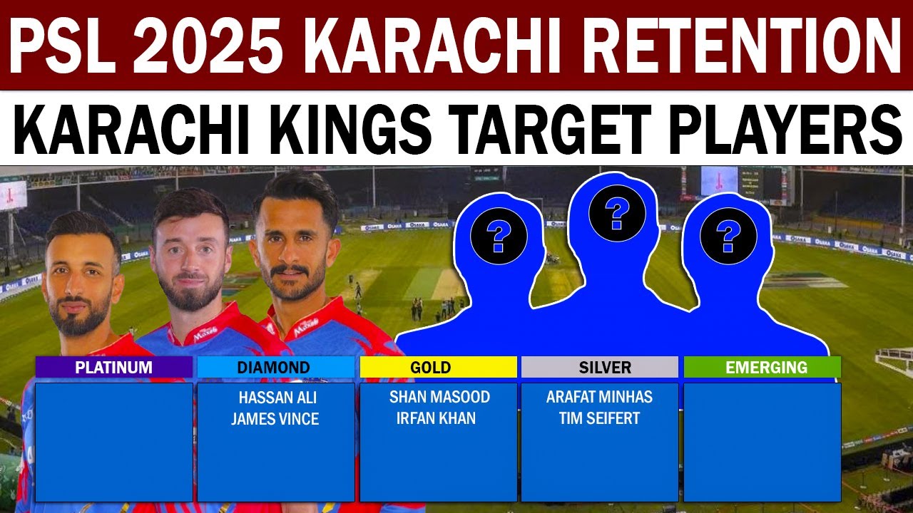 Karachi Kings Retention PSL 2025 | Karachi Kings Target Players In Psl ...