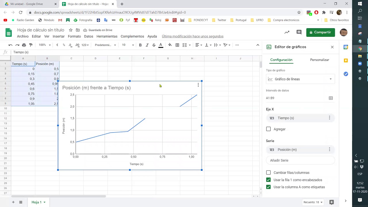 Uso de Hoja de Cálculo de Google Drive para gráficos y ajuste de curvas ...