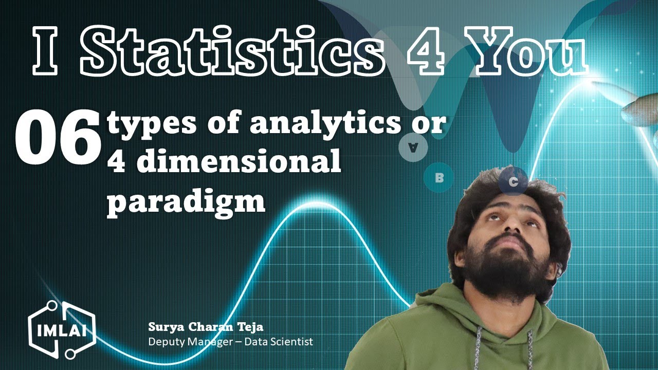 6 types of analytics or 4-dimensional paradigm - YouTube