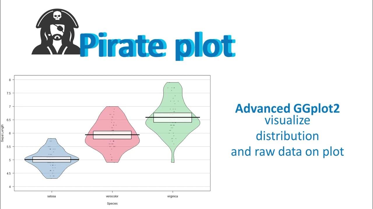 Pirate plot: Advanced data visulisation using R , RID plot - YouTube