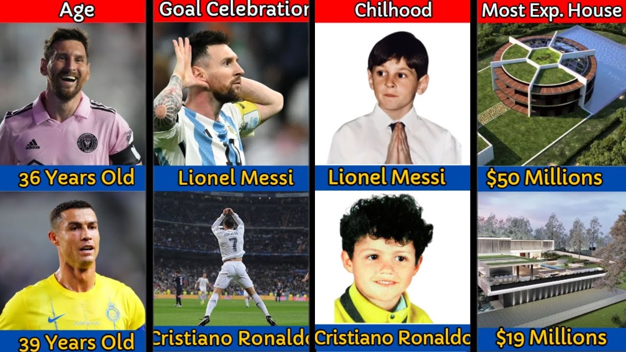 Comparison: Lionel Messi VS Cristiano Ronaldo - YouTube