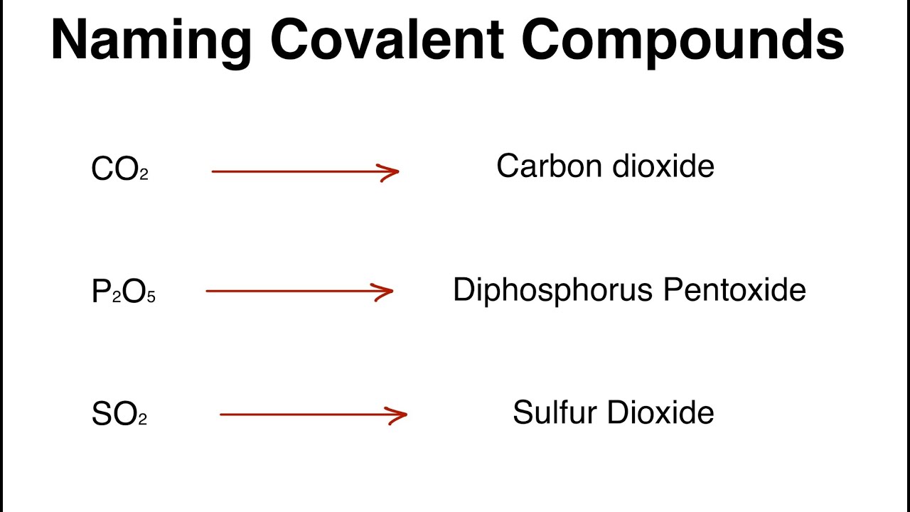 How to Name Covalent Compounds | Simple Rules and Examples for ...
