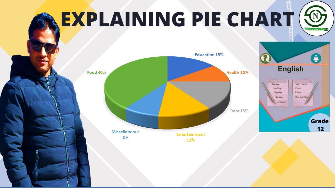 How to explain a Pie chart? | Writing | Class 12| Compulsory English ...
