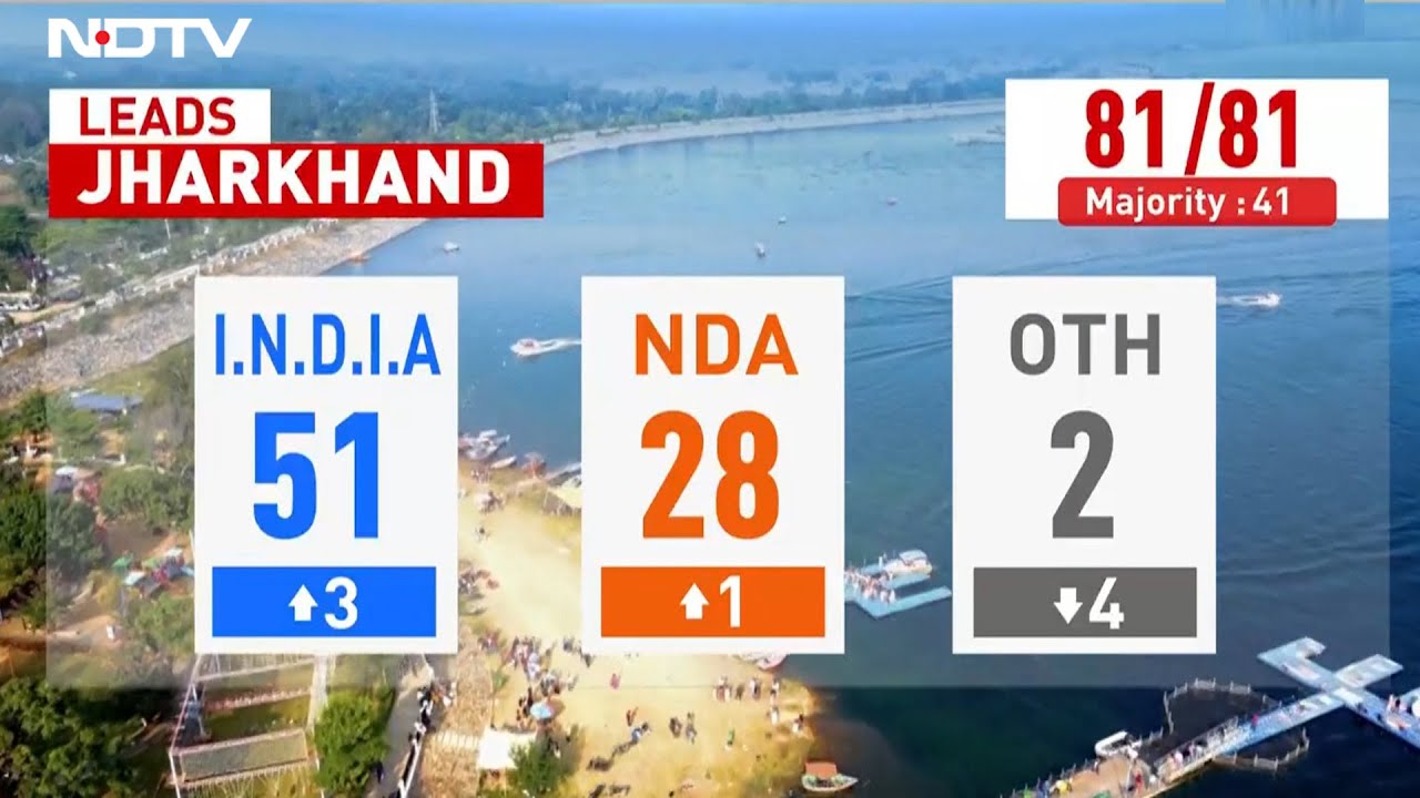 Jharkhand Election Result | Jharkhand BJP Results | Jharkhand Election ...