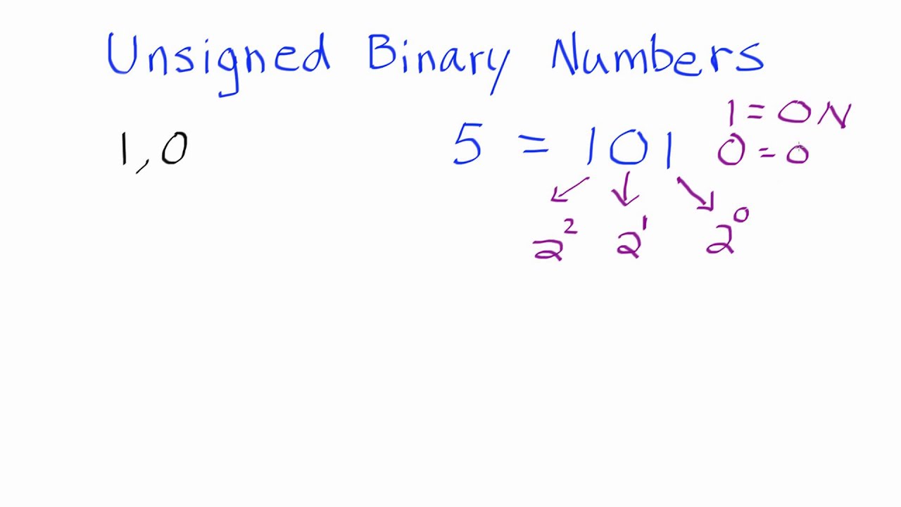 1 Unsigned Binary Numbers How To Convert From Unsigned Binary