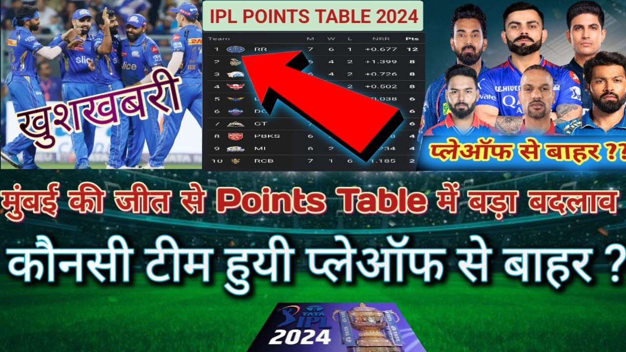 IPL Points Table Today || Ipl Points Table 2024 || IPL Highlights 2024 ...