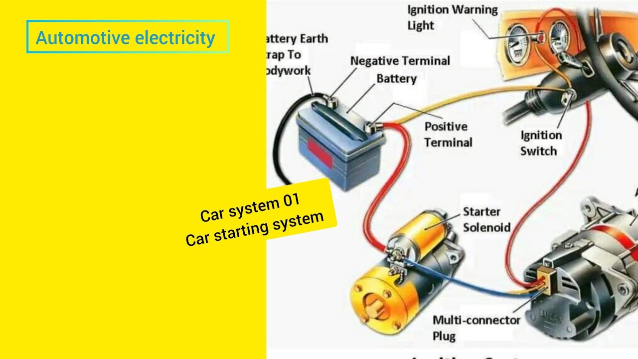 car system 01 car starting system - YouTube