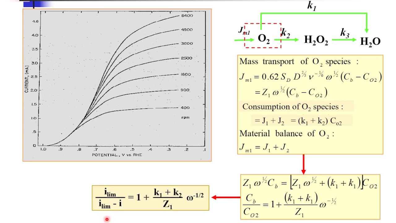 Electrochemistry (07-04) RRDE - Application of RDE1912 - YouTube