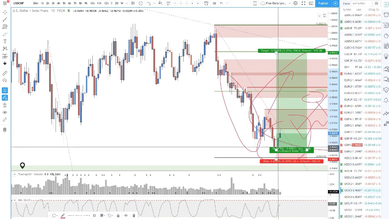 How To Trade Forex Fundamental Analysis ForexTrade1 - YouTube