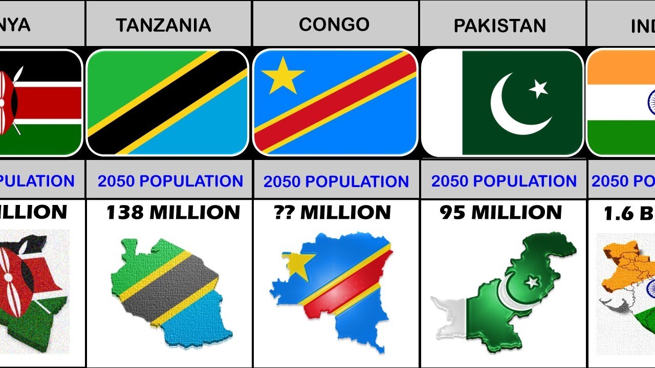 2050 Population Predictions From Different Countries - YouTube