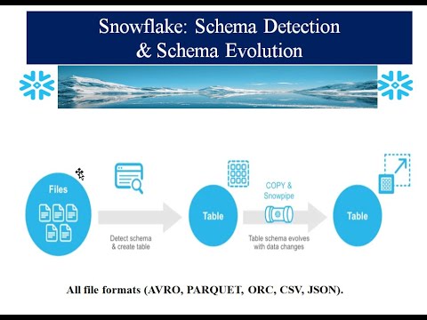 Snowflake Infer schema and Schema Evolution - YouTube