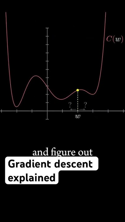 Gradient descent explained #deeplearning #Machinelearning # ...