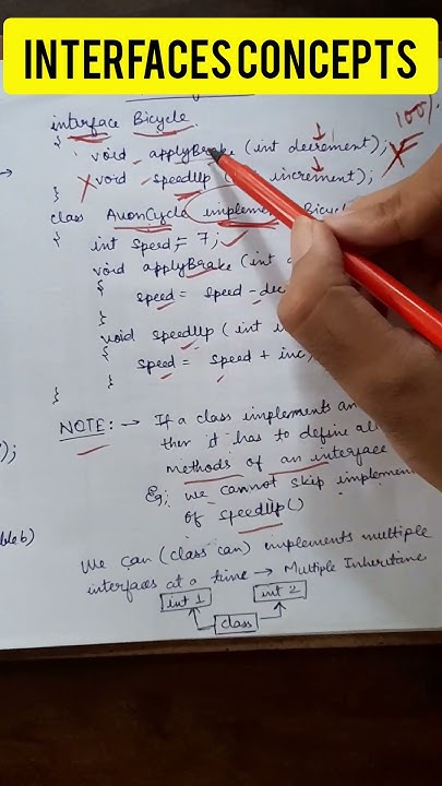 Concepts Of Interfaces Java Javaforbeginners Javaprogramming Javaclass Youtube