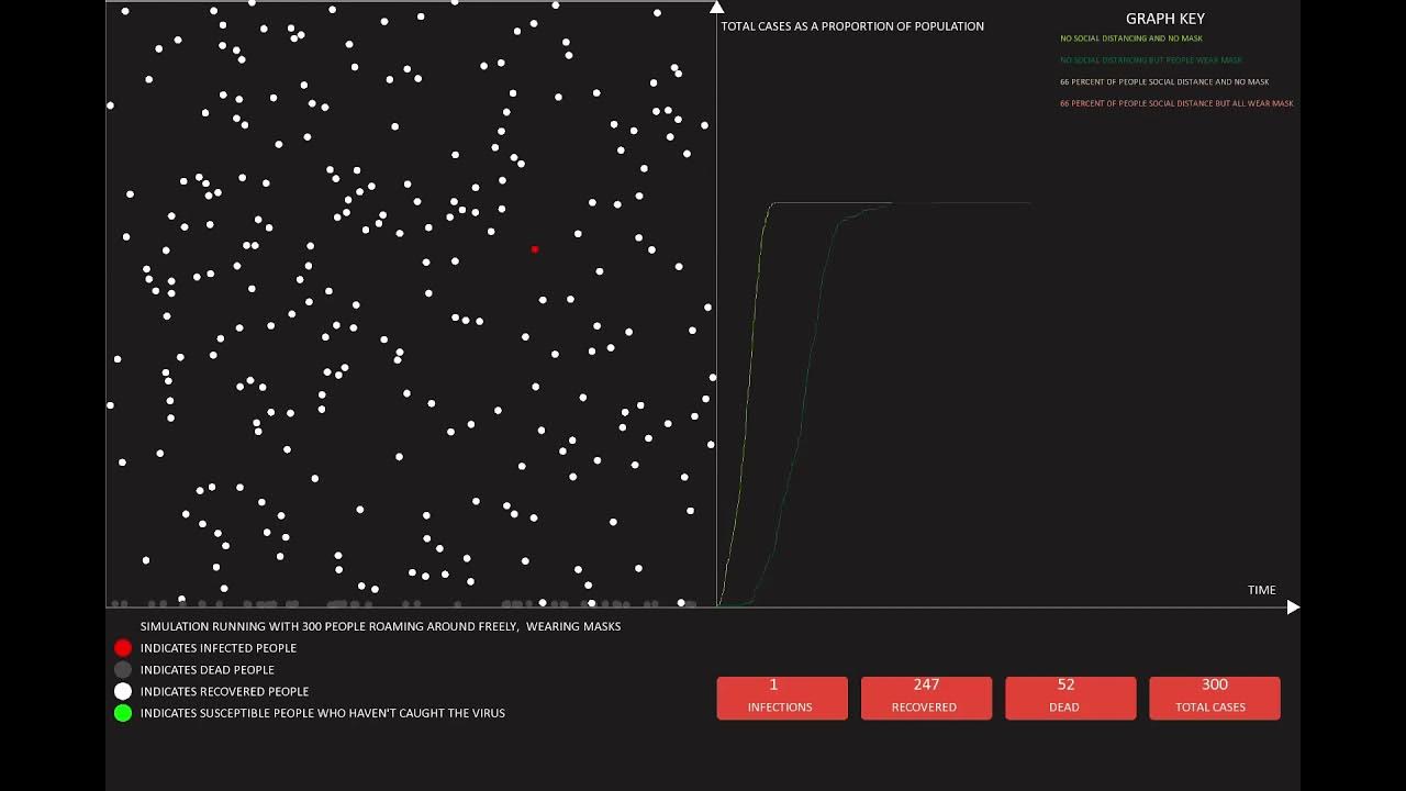 Epidemic Simulation Using SFML C++ And Elastic Collision - YouTube