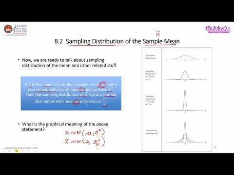 Sampling Distribution of the Sample Mean - YouTube