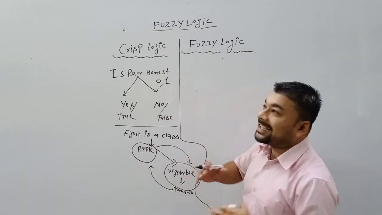 Difference Between Fuzzy Set And Crisp Set YouTube Difference Between Fuzzy Set And Crisp Set YouTube