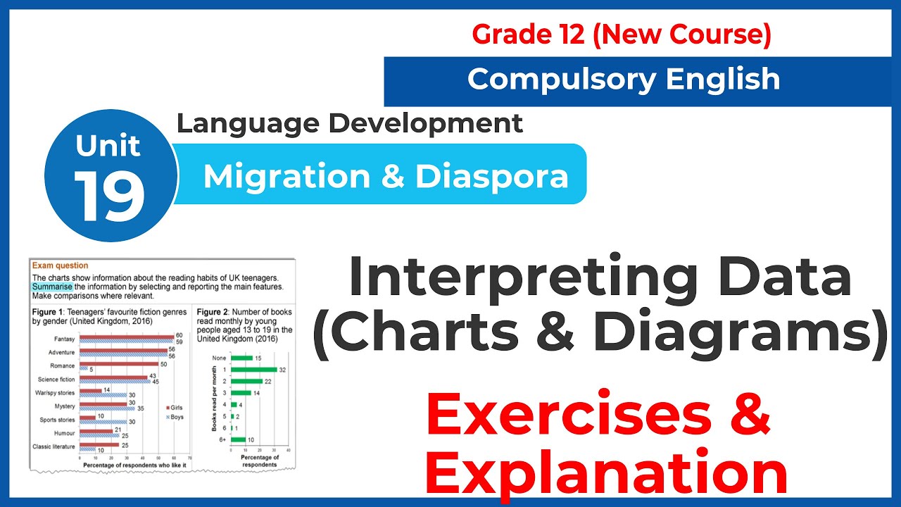 Interpreting Bar diagrams, Charts and Graphs || Compulsory English ...