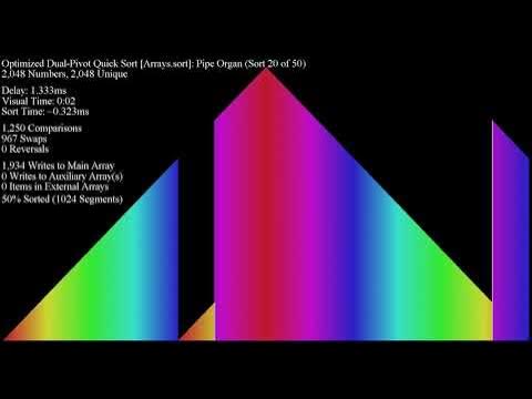 (potential seizure warning) Java's Arrays.sort on ArrayV - YouTube