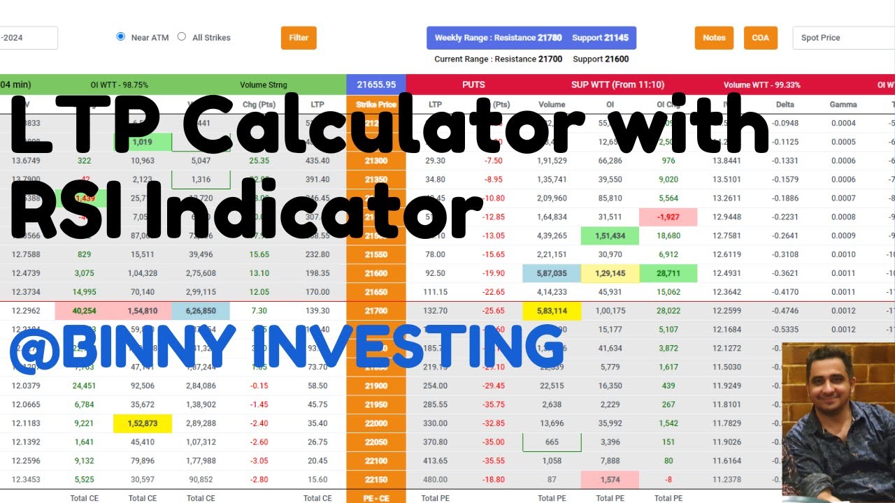 LTP CALCULATOR with RSI Indicator - YouTube